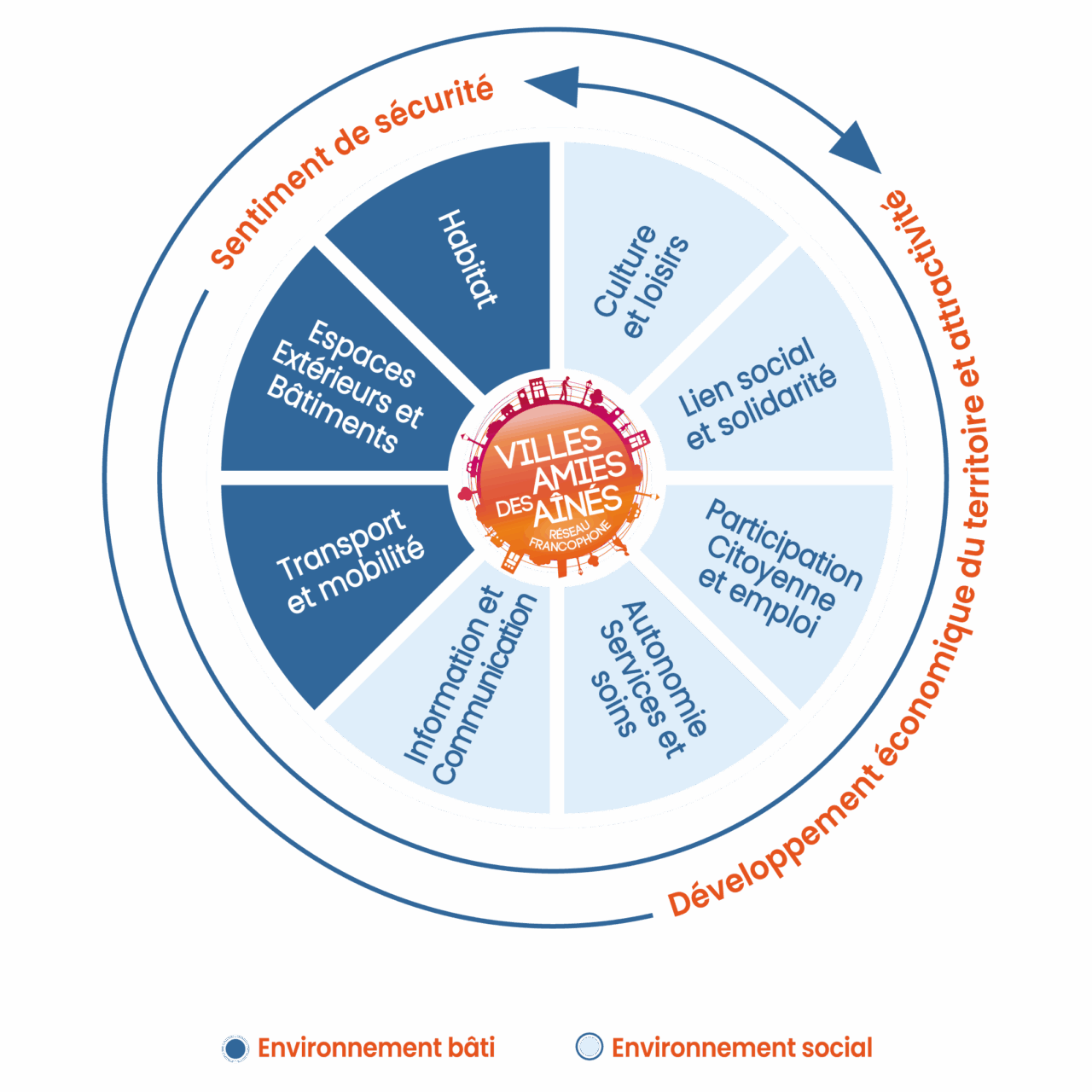 RFVAA - Qui sommes-nous